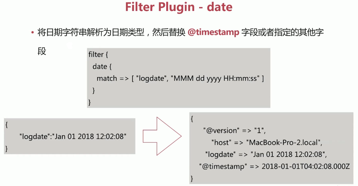 logstash简介及架构（一篇精通直接上手）_logstash架构-CSDN博客