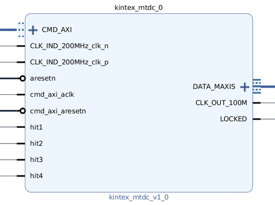 SeruTek Plus 基于Kintex的4通道TDC 简介与测试_tdc ip-CSDN博客