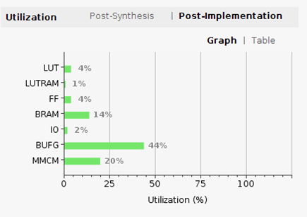 SeruTek Plus 基于Kintex的4通道TDC 简介与测试_tdc ip-CSDN博客
