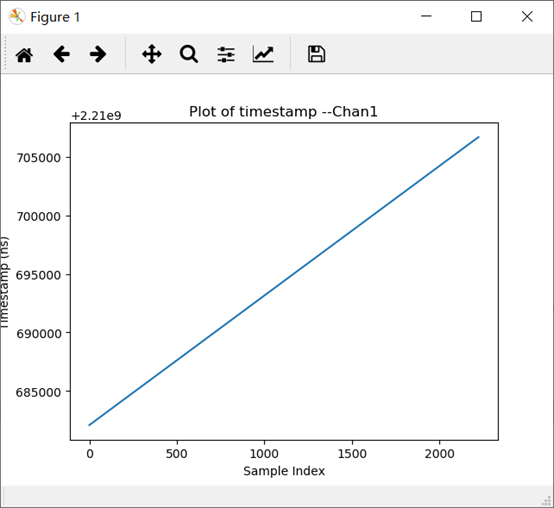 SeruTek Plus 基于Kintex的4通道TDC 简介与测试_tdc ip-CSDN博客
