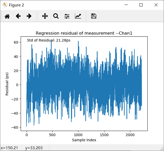 SeruTek Plus 基于Kintex的4通道TDC 简介与测试_tdc ip-CSDN博客