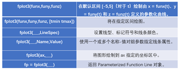 Matlab符号绘图——相见恨晚的matlab绘图命令matlab中的相位符号怎么打 Csdn博客 