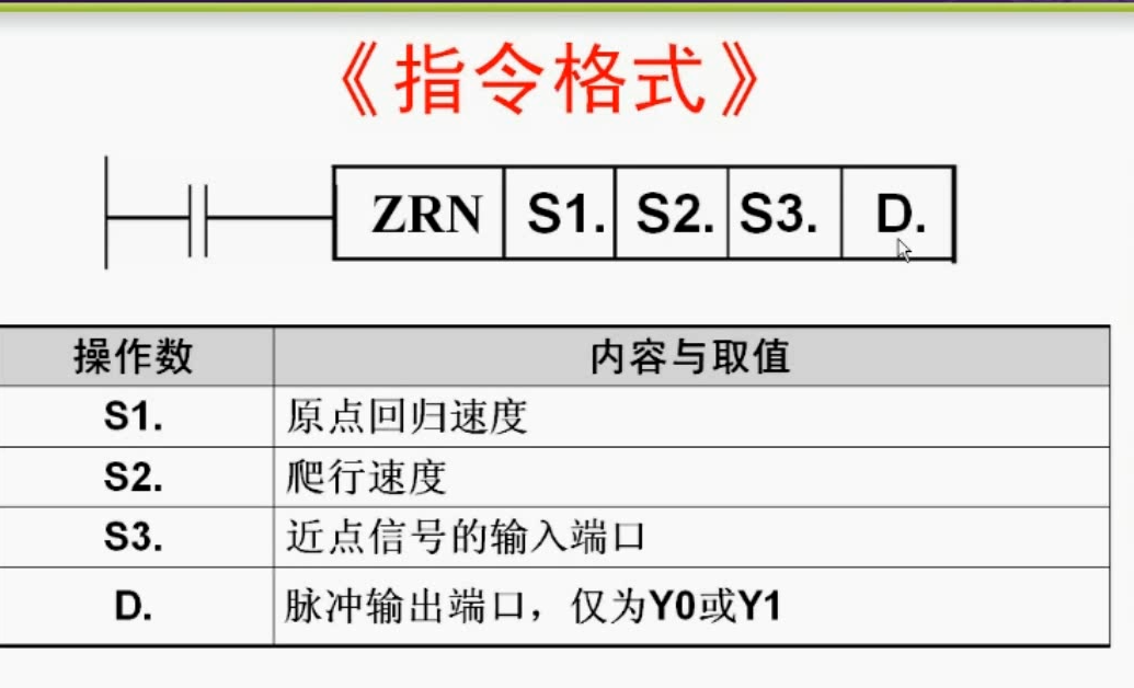 三菱FX2NPLC 位置控制指令PLSY/ PLSR/PLSV和ZRN以及DDRVI/DDRVA_plsy plsr-CSDN博客