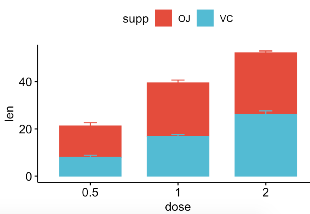 R包ggpubr 带error bar的柱状图怎么画_ggbarplot函数绘制柱形图-CSDN博客
