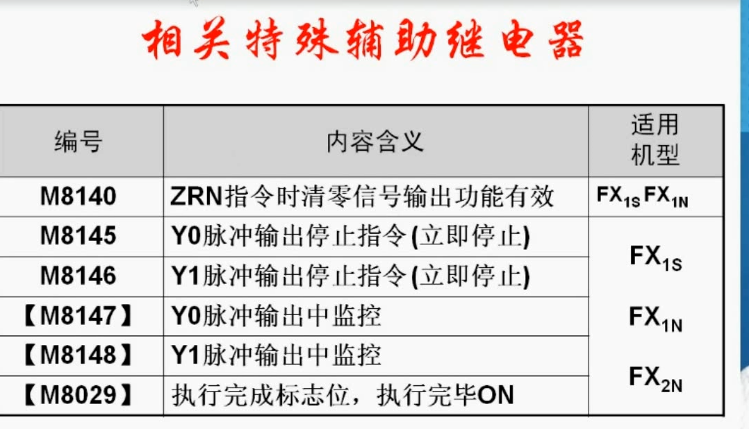 三菱FX2NPLC 位置控制指令PLSY/ PLSR/PLSV和ZRN以及DDRVI/DDRVA_plsy plsr-CSDN博客