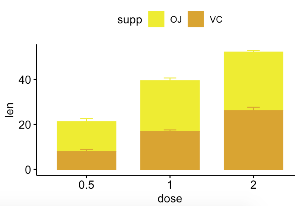 R包ggpubr 带error bar的柱状图怎么画_ggbarplot函数绘制柱形图-CSDN博客