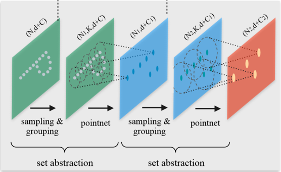 pointnet++语义分割PointNet2_sem_seg.py代码解读_pointnet++分割算法网络demo-CSDN博客