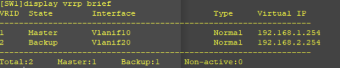 华为VRRP+VLAN+DHCP配置实例_vrrp+dhcp 综合案例-CSDN博客