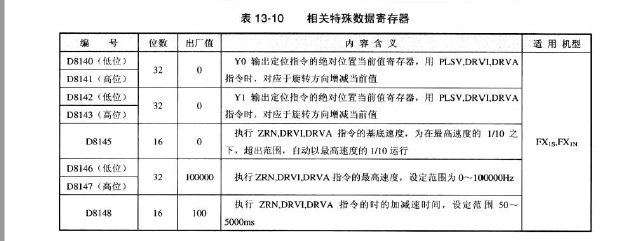 三菱FX2NPLC 位置控制指令PLSY/ PLSR/PLSV和ZRN以及DDRVI/DDRVA_plsy plsr-CSDN博客