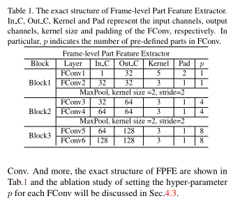 CVPR2020步态识别论文翻译(一)：GaitPart: Temporal Part-based Model for Gait Recognition_utilizing spatio ...