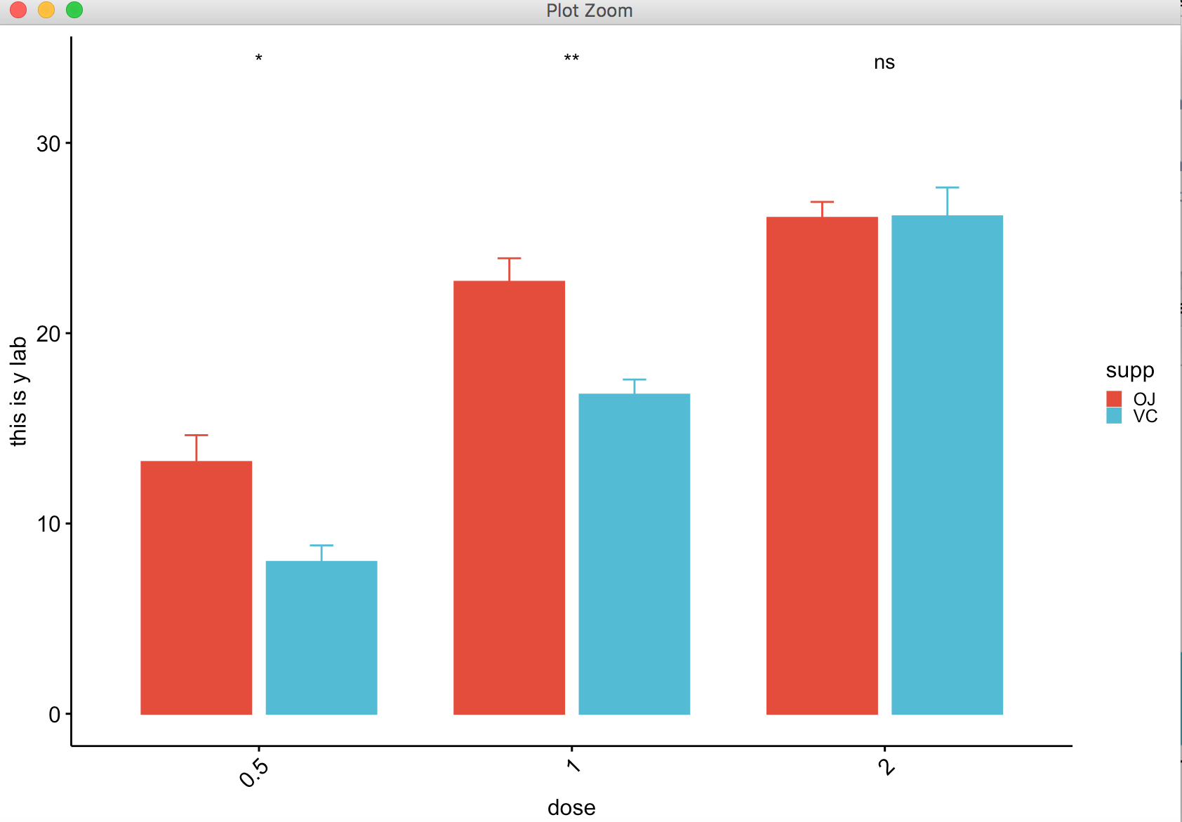 R包ggpubr 带error bar的柱状图怎么画_ggbarplot函数绘制柱形图-CSDN博客