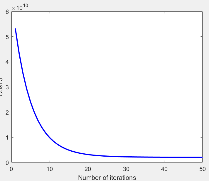 吴恩达机器学习编程练习ex1：线性回归Linear Regression_练习warmupexercise.m,完善函数功能,返回5*5单位矩阵,matlab-CSDN博客