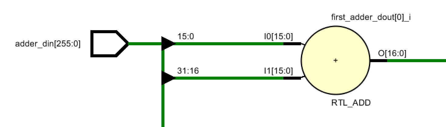 Verilog 如何使用signed Wire Csdn博客 