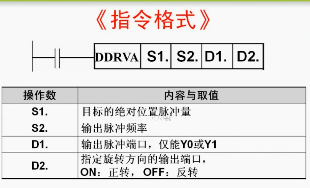 三菱FX2NPLC 位置控制指令PLSY/ PLSR/PLSV和ZRN以及DDRVI/DDRVA_plsy plsr-CSDN博客