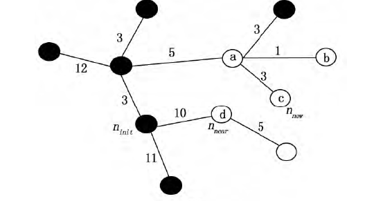 规划算法专栏之渐进最优快速随机搜索树（RRT star)_rrtstar c++-CSDN博客