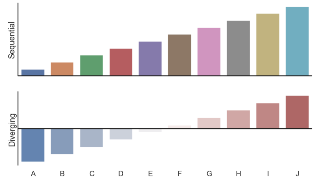 seaborn.barplot柱状图详说-CSDN博客