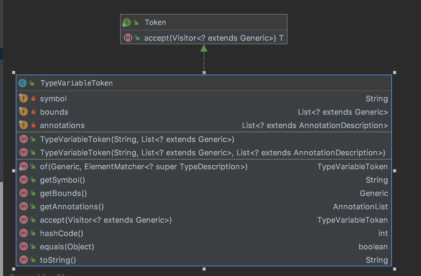 bytebuddy实现原理分析 &源码分析 （一）_attach bytebuddy_舞动的痞老板的博客-CSDN博客