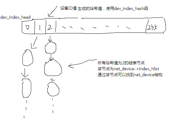 linux网卡驱动probe函数详解-CSDN博客