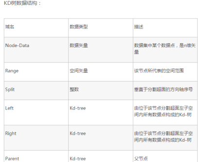 详细的KNN算法原理步骤-CSDN博客