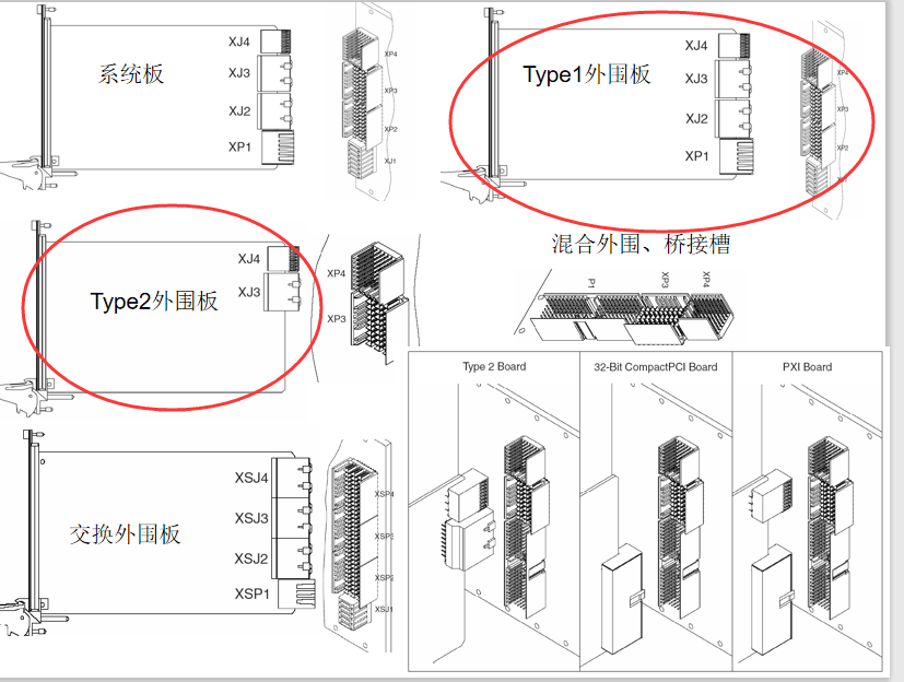 关于CPCIE/PXIE查分对的交换问题_pcie的差分对可以互换吗-CSDN博客