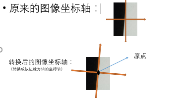 SFR 原理分析 代码_摄像头sfr测试原理-CSDN博客