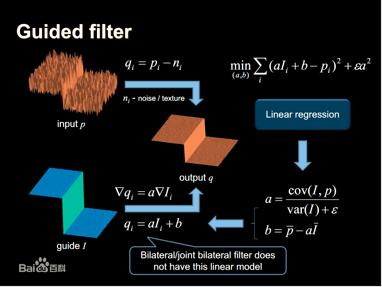引导滤波(guided filter)理解和代码实现_guidedfilter函数-CSDN博客