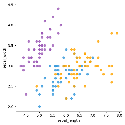 Python画线性回归模型图之seaborn_sns.lmplot(x="x",-CSDN博客