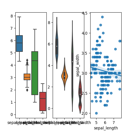 Python画线性回归模型图之seaborn_sns.lmplot(x="x",-CSDN博客