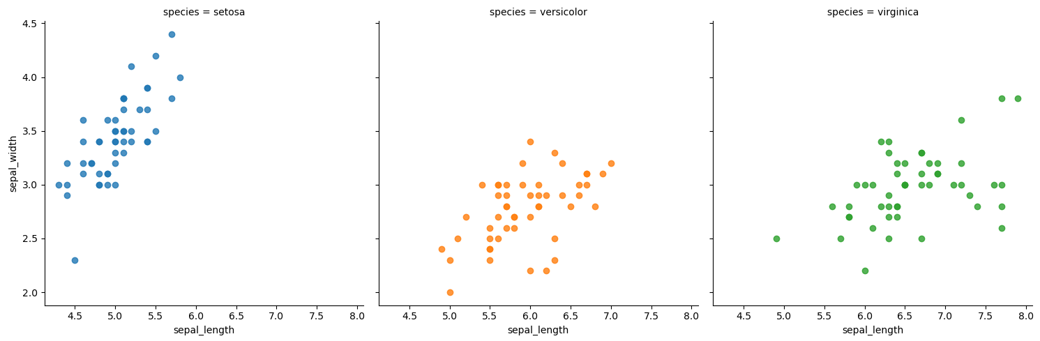 Python画线性回归模型图之seaborn_sns.lmplot(x="x",-CSDN博客