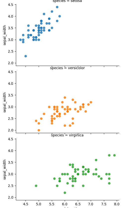 Python画线性回归模型图之seaborn_sns.lmplot(x="x",-CSDN博客