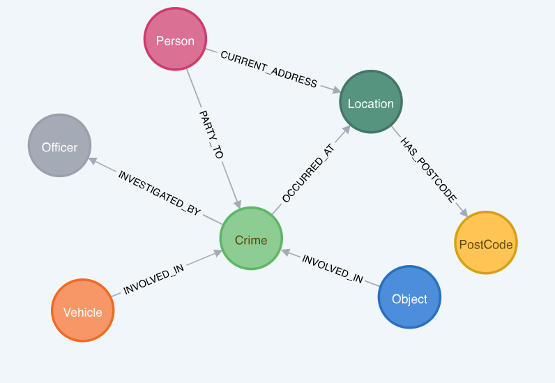 Neo4j数据库入门_nejf4-CSDN博客