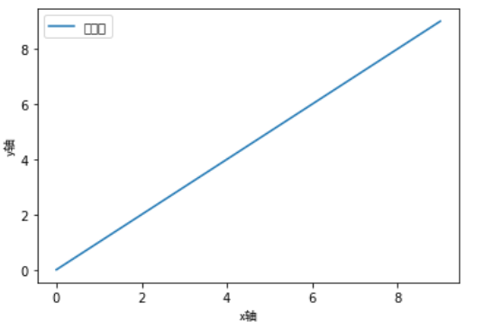 Colab中matplotlib包作图如何显示中文-CSDN博客