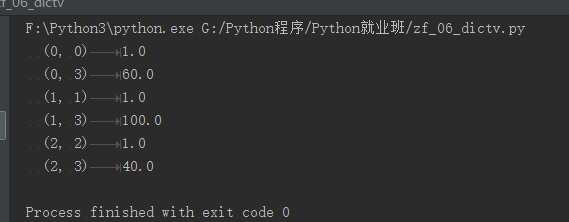 sklearn字典特征抽取——DictVectorize()_sklearn dictvector-CSDN博客