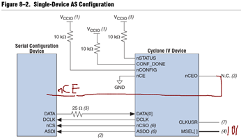 FPGA通过JTAG固化到EPCS芯片时无效的一些解决_jtag fpga arria 10 epcs-CSDN博客