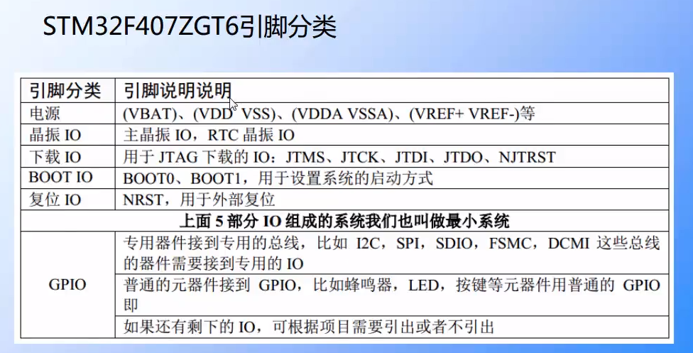 笔记3：STM32 ---GPIO的基本知识_ball 端口-CSDN博客