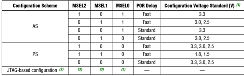 FPGA通过JTAG固化到EPCS芯片时无效的一些解决_jtag fpga arria 10 epcs-CSDN博客