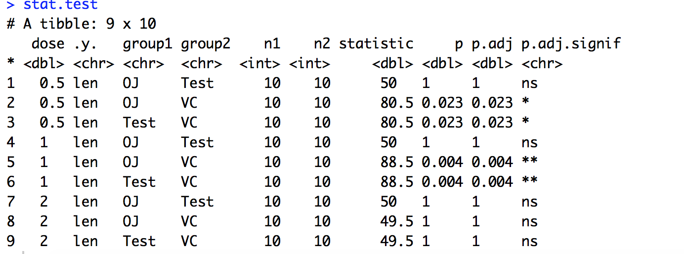 R包ggpubr 带error bar的柱状图怎么画_ggbarplot函数绘制柱形图-CSDN博客