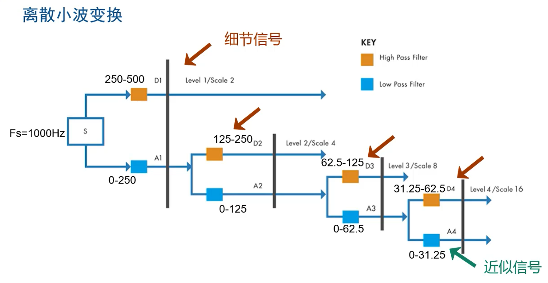 Matlab信号处理_signal multiresolution analyzer-CSDN博客
