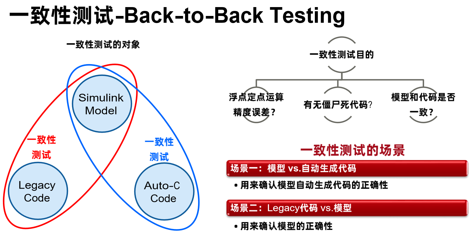 一致性测试 Back-to-Back Testing_back to back test-CSDN博客