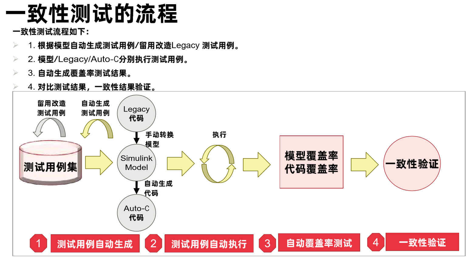 一致性测试 Back-to-Back Testing_back to back test_winnerruf的博客-CSDN博客