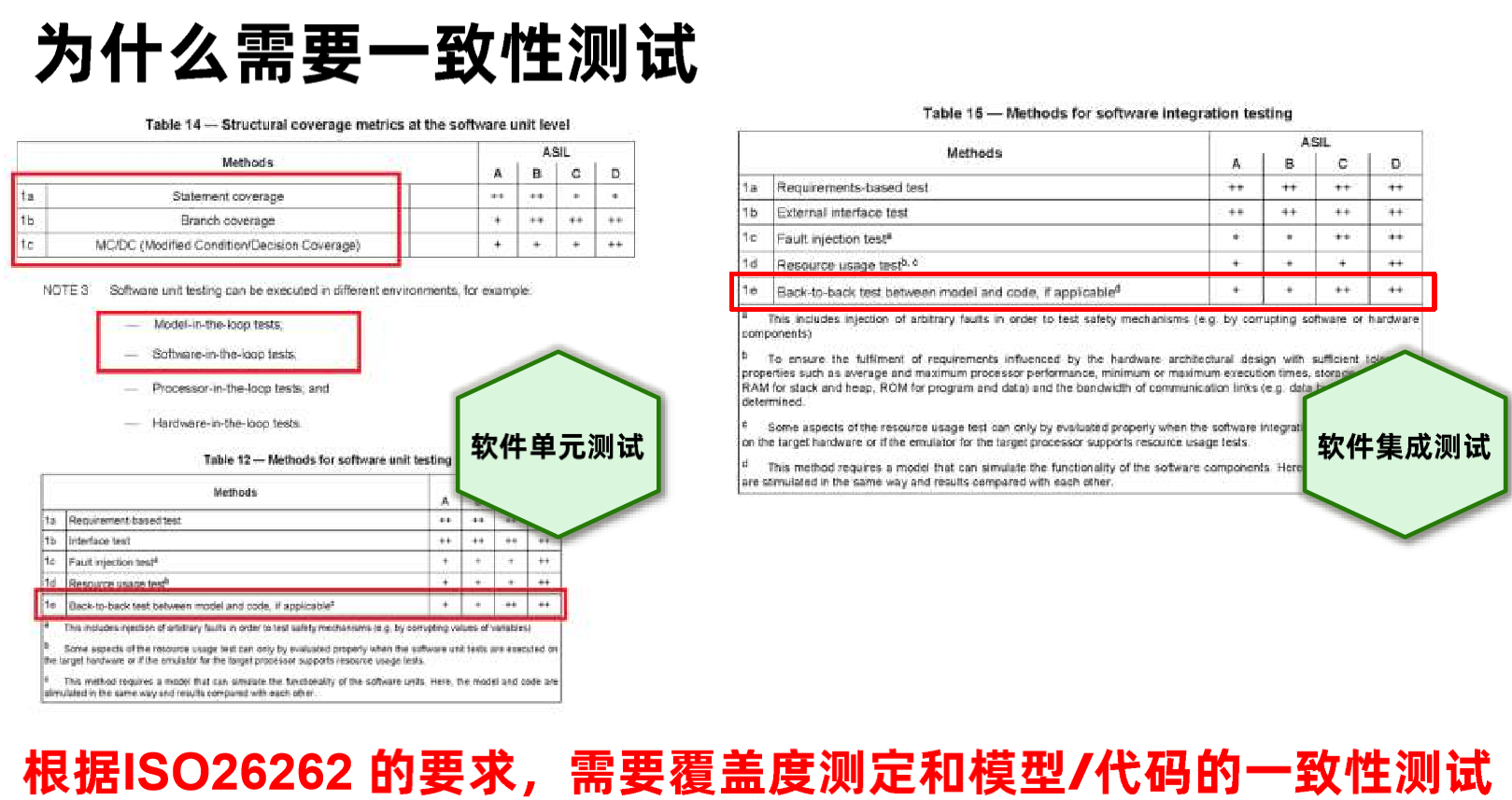一致性测试 Back-to-Back Testing_back to back test_winnerruf的博客-CSDN博客