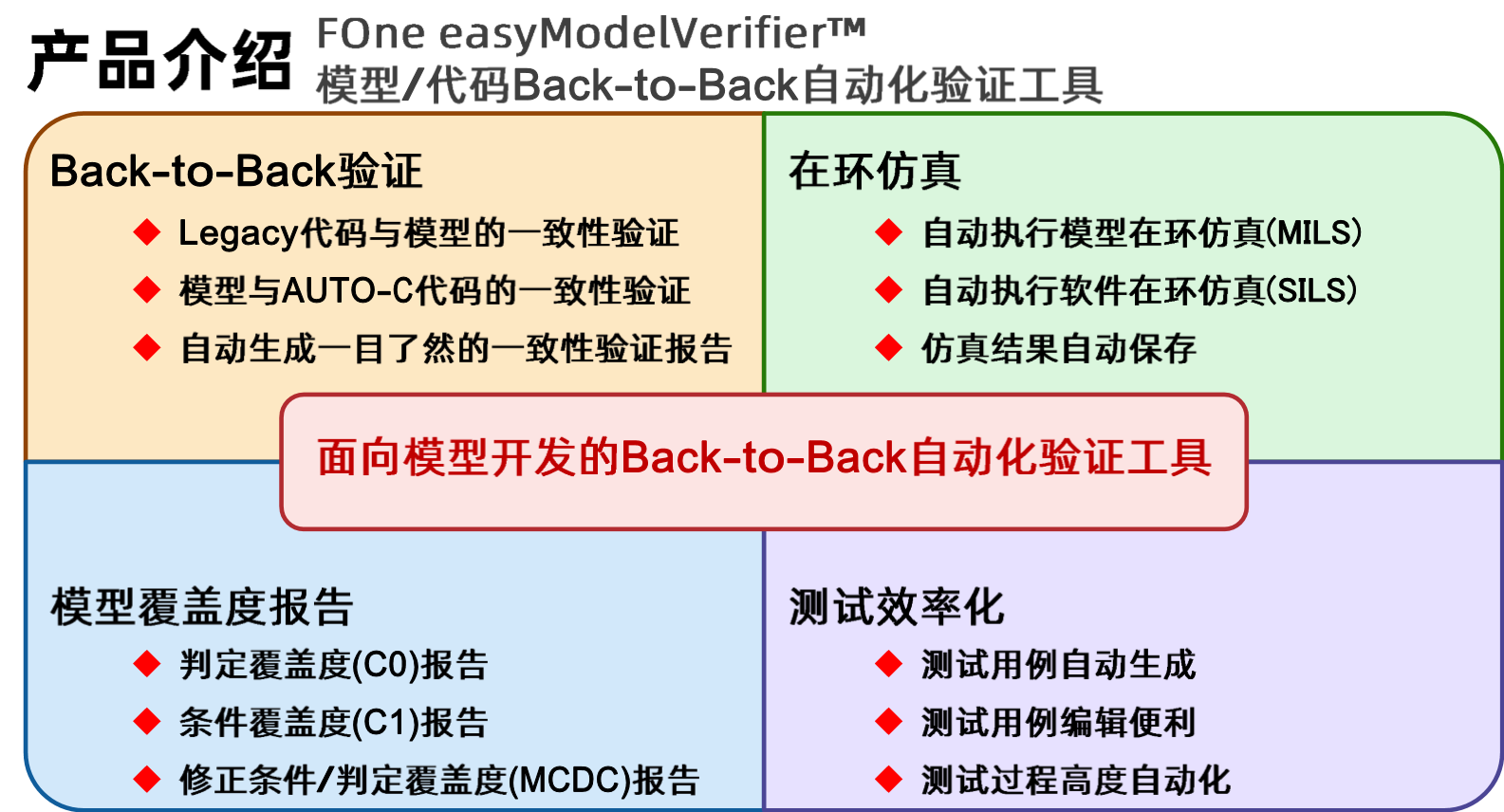 一致性测试 Back-to-Back Testing_back to back test_winnerruf的博客-CSDN博客