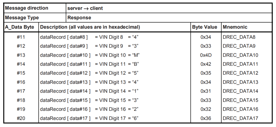 【ISO_14229_1 实例解析】数据传输功能单元(Data Transmission functional unit)_祁连山下的小牧童的 ...