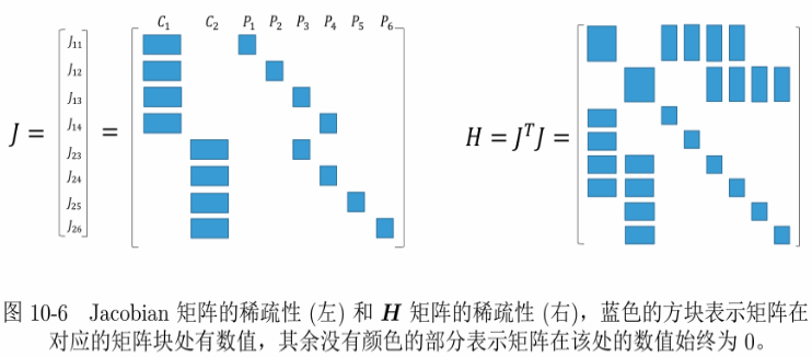 Bundle Adjustment等优化方法在视觉slam中的应用与求解_bundle adjustment，icp 定位-CSDN博客