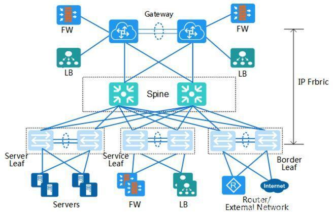 浅谈SDN中的OverLay与UnderLay技术_sdn underlay-CSDN博客