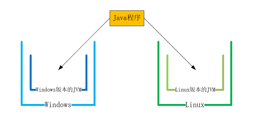 Java的可移植性跨平台性系统跨平台能力等可移植性方面的 Csdn博客 