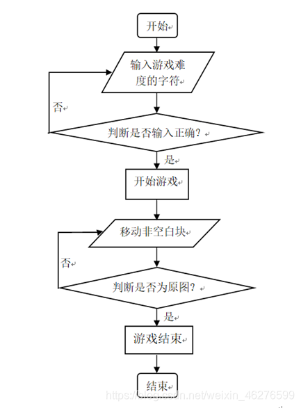 Python语言程序设计课程论文——python小游戏m 的博客 Csdn博客pygame论文 3828