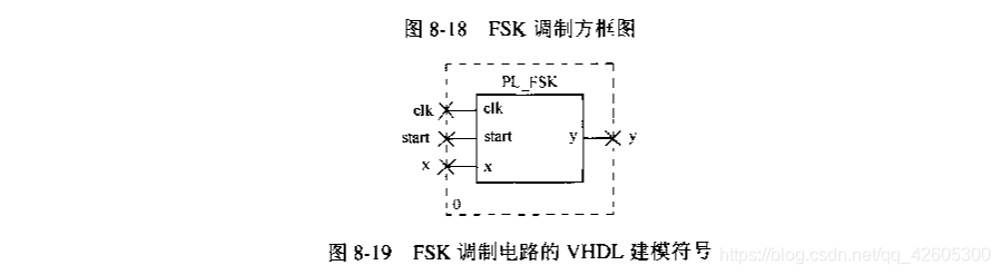 【verilog设计与实现】2ask调制解调、2fsk调制解调2ask的verilog解调 Csdn博客