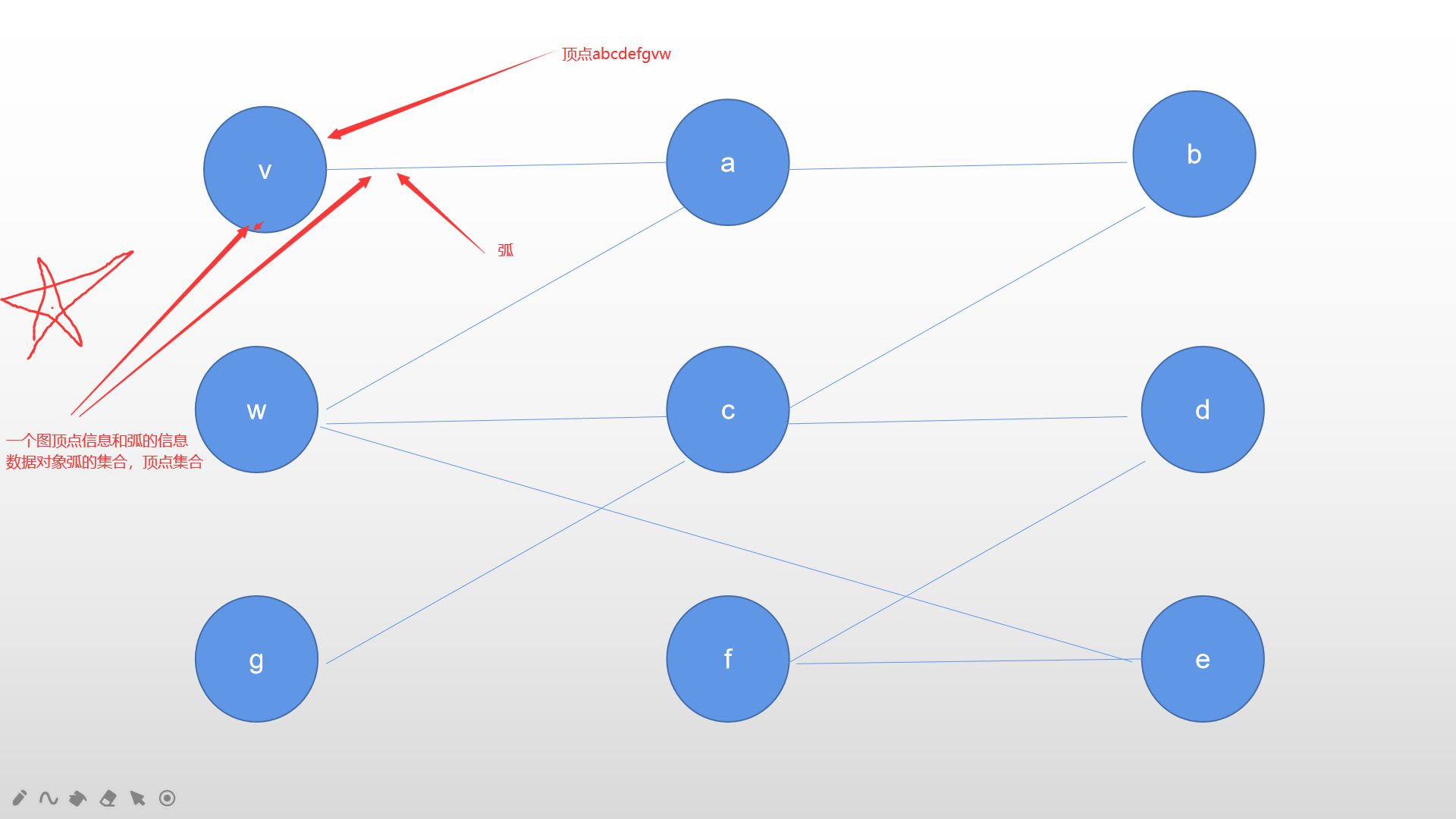 数据结构图ADT_图的adt-CSDN博客