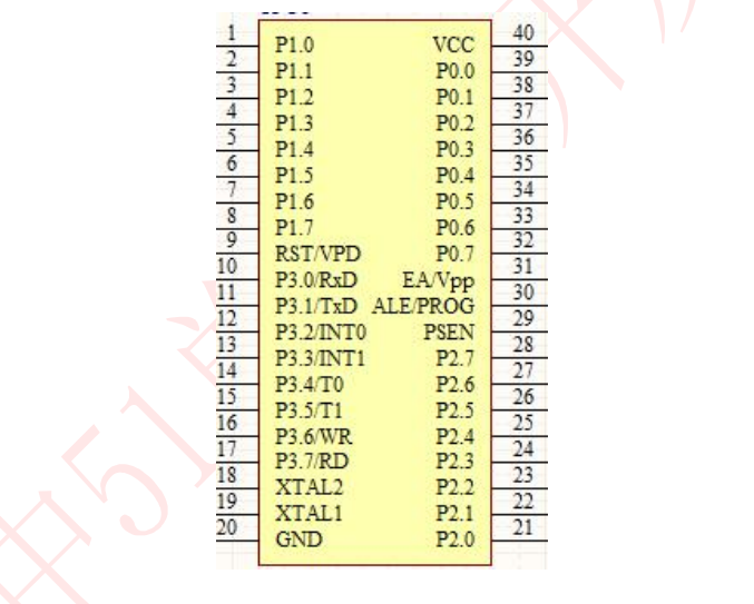 单片机GPIO基本概念_单片机gpio是什么意思-CSDN博客